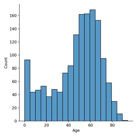 Chapter Data Visualization Introduction To Python