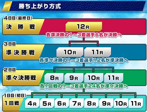 ボートレース大村【プレミアムgi 第5回bbcトーナメント】見どころイベント情報 公営ギャンブルステーション