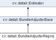 Opencv Cv Detail Bundleadjusterreproj Class Reference