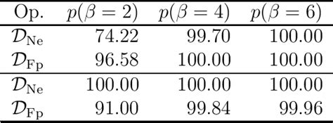 table 1 from eigenvalue spectrum of massless dirac operators on the