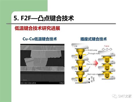 3d Siptsv 封装 艾邦半导体网