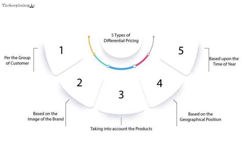 Differential Pricing Strategy Meaning Examples Pros And Cons
