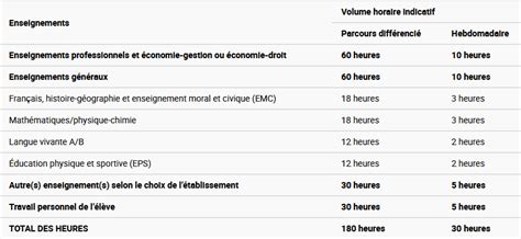 Rentrée 2025 Nouveaux Dispositifs Pour Les Bacheliers Professionnels Mathématiques