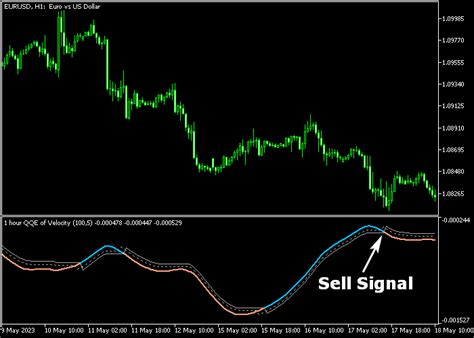 Qqe Of Velocity Mtf Indicator For Mt5