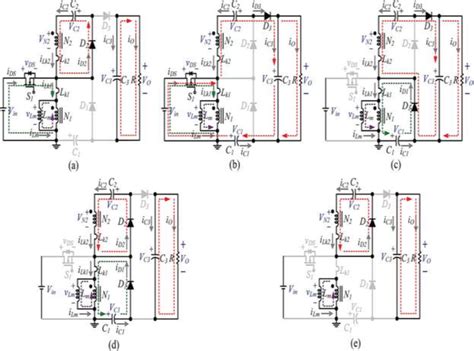 Current Flow Path Of Five Operating Modes During One Switching Download Scientific Diagram