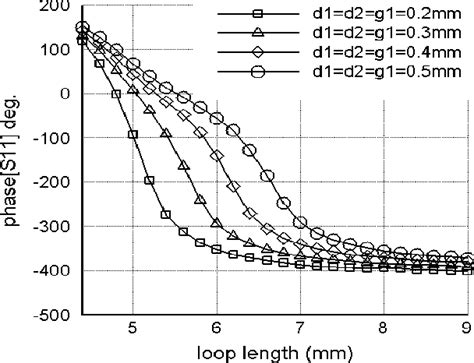 figure 1 from design of broadband single layer dual band large