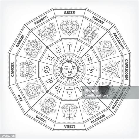 Lingkaran Zodiak Dengan Tandatanda Horoskop Simbol Astrologi Dan ...