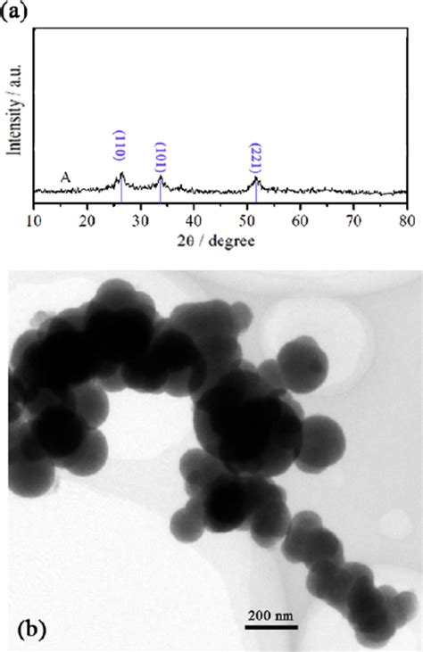 A Xrd Patterns Of The Primary Sno Spheres Obtained From The First