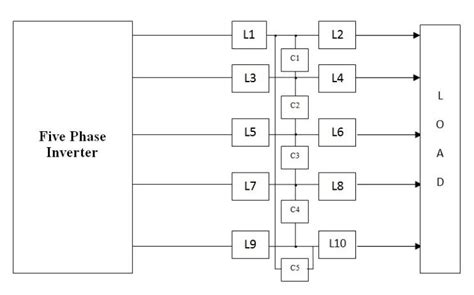 Constructional Block Diagram Of Five Phase Inverter With Lcl Filter