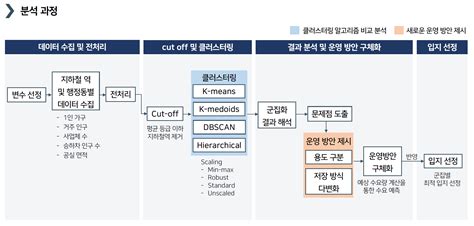 Github Panghyuk Bigdatacampus