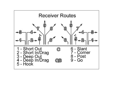 Passing Tree Pdf