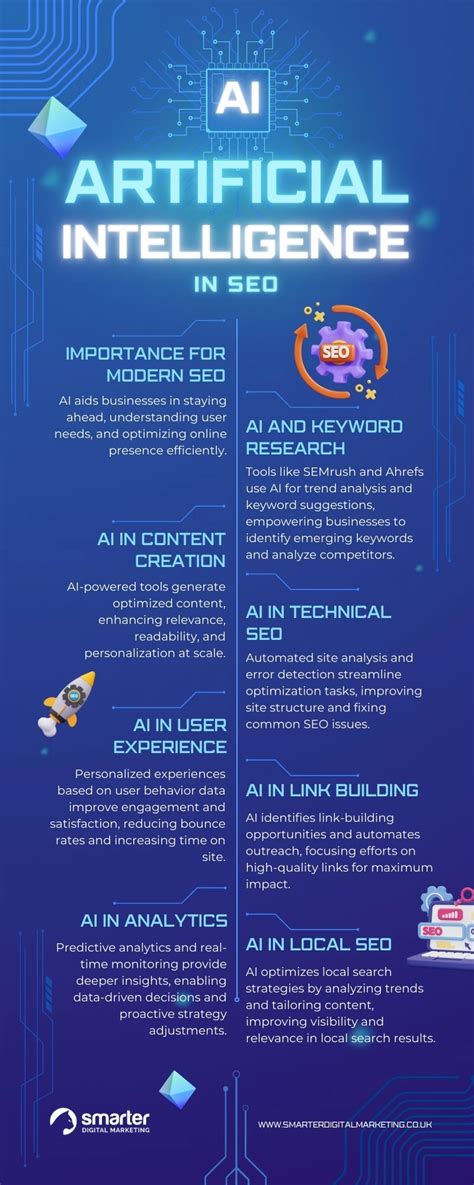 Artificial Intelligence In SEO Smarter Digital Marketing