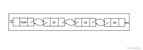 数据结构 双向链表(图文) Csdn博客 数据结构 双向链表(图文) Csdn博客