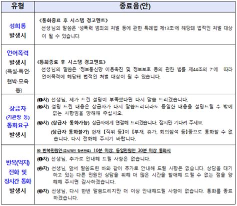 천안시 콜센터 상담사 권익보호 ‘종료음 도입