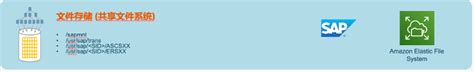 Sap On Amazon云原生备份解决方案 亚马逊aws官方博客