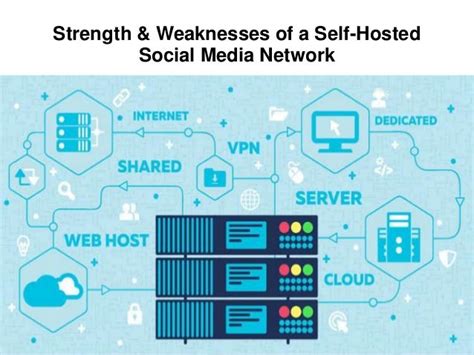 Strength And Weaknesses Of A Self Hosted Social Media Network