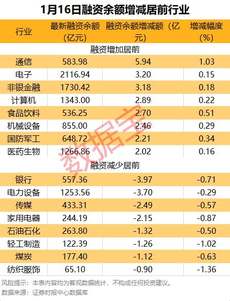 年报行情来了！多股涨停 业绩暴增股名单曝光 东方财富网
