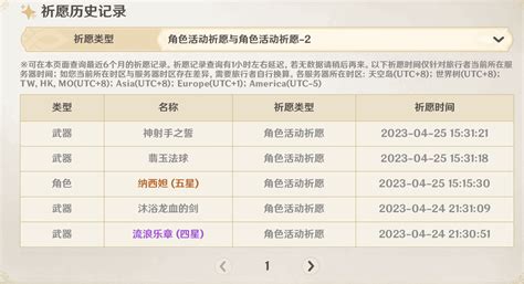 来吸 给万叶垫55抽出3金纳西妲 什么手欠的幸运儿啊我哭 Genshin Impact Hoyolab