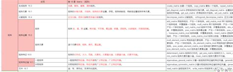 halcon算子表参考 halcon 显示表格 CSDN博客