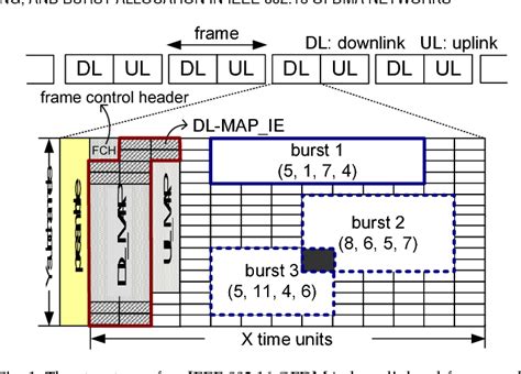 figure 1 from a cross layer framework for overhead reduction traffic
