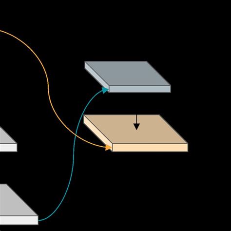 This Is The Ffn Structure Proposed By Us Which Enhances The Extraction Download Scientific