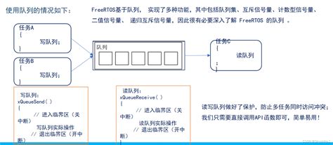 Freertos学习笔记（6）rtos全局结构体 Csdn博客