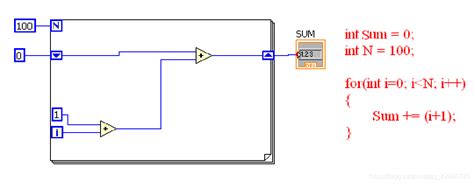 Labview学习笔记（一）程序结构labview求输入数的平方根 Csdn博客