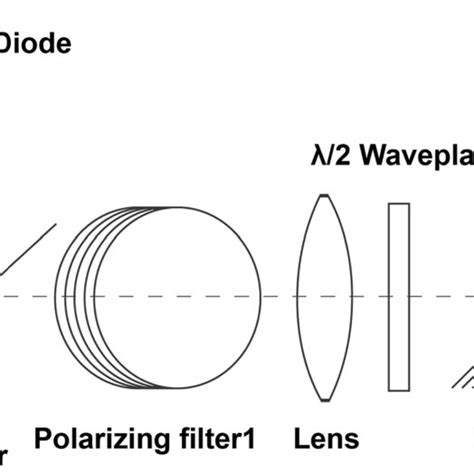 Scheme Of The Reflection Experiment Setup View From Above Download
