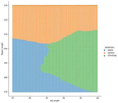 Machine Learning For Biology Part 2 Python For Biologists