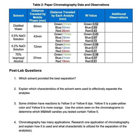 Solved Table 2 Paper Chromatography Data And Observations