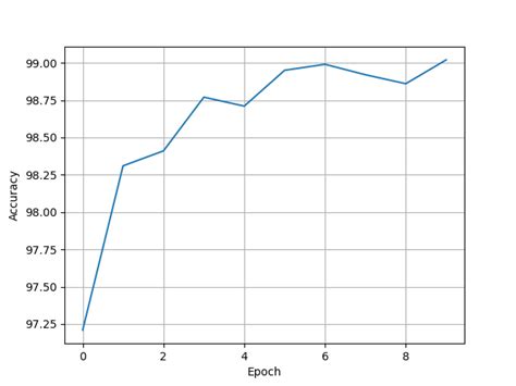 CNN 卷积神经网络下 阿里云开发者社区