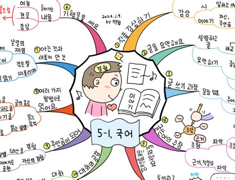 한 장 교과서 마인드맵 그리기 5 1 국어