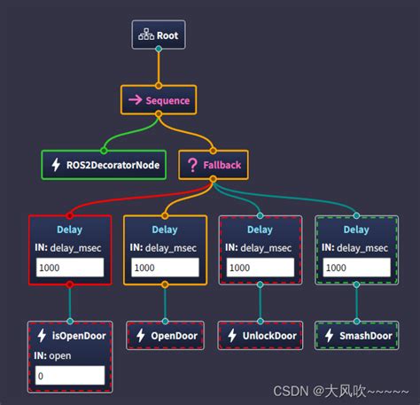 行为树入门：behaviortreecpp Groot2练习（叶子节点）（2） Csdn博客