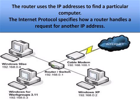 Lesson49 B U4l3 Ip Addresses Pptx Computer Networking Computing