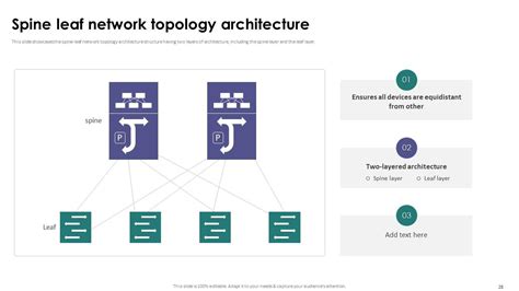 Top 10 Network Architecture Powerpoint Presentation Templates In 2025