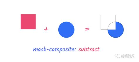 CSS Mask 与切图艺术 CTO