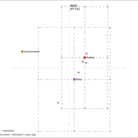 The Distribution Characteristics Of Learners Cognitive Engagement At