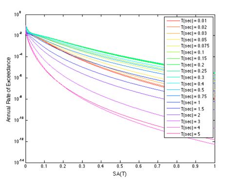 How To Add An Independent Text In Matlab Plot Legend Stack Overflow Images