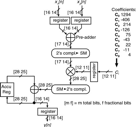 Figure 3 From Two Phase Clocking Combined With Sleep Transistors Reduces Active Leakage In Low
