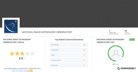National Radio Astronomy Observatory Culture Comparably
