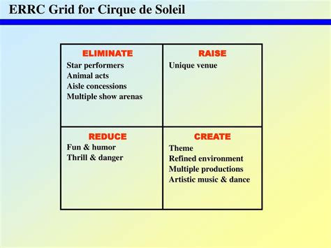 How To Use The Powerful ERRC Grid Tool For Blue Ocean Strategy Tech Shack