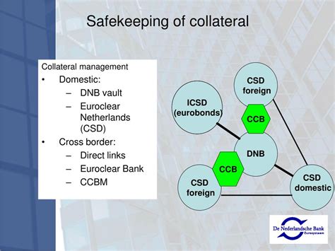 Ppt Collateral Management Framework And Collateral Trends In Europe And The Netherlands