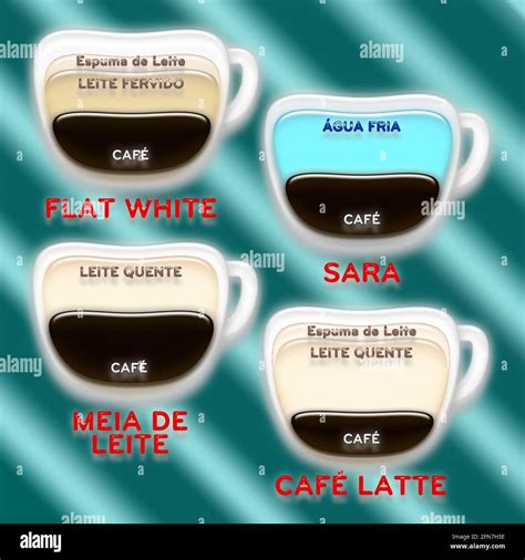 Illustrazione dei diversi tipi di caffè nel mondo Questa illustrazione