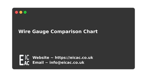 Wire Gauge Comparison Chart EICAC