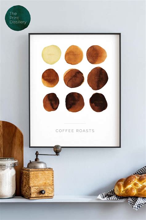 Coffee Roast Color Chart Printable Wall Art Modern Etsy Kitchen