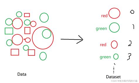 pytorch深度学习——dataset 附数据集下载 dataset下载 csdn博客