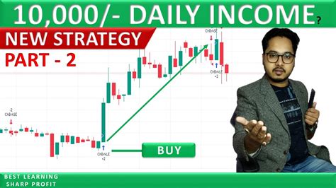 Rsi Trading Strategy Rsi Indicator Rsi Youtube