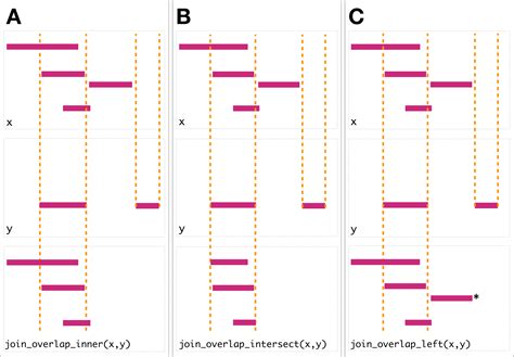 histogram bin range and input range overlap at susie branch blog