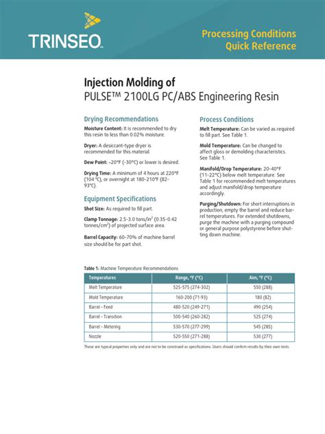 305 033 Pulse 2100lg Process Guide Trinseo Pdf