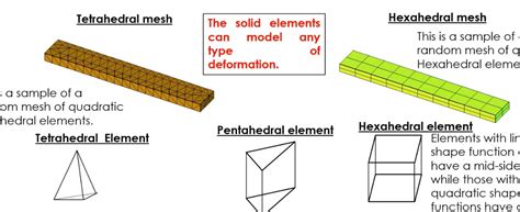 Finite Element Analysis For Structural Engineers Types And Uses Of